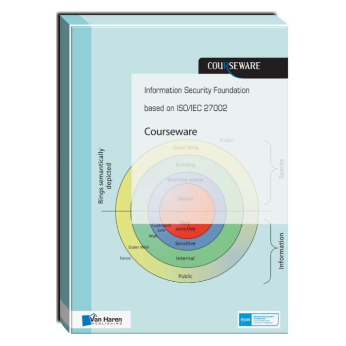 Information Security Foundation based on ISO/IEC 27002 Courseware ...